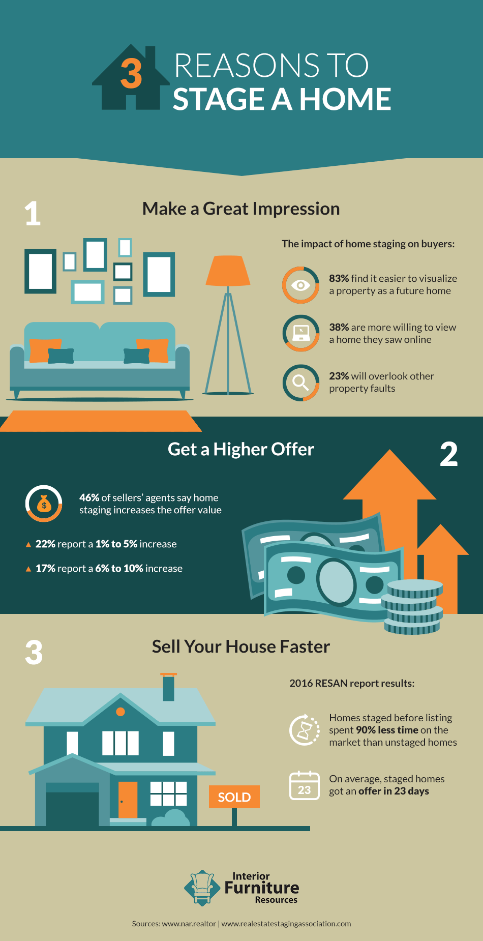 Top Benefits of Staging a Home | Interior Furniture Resources